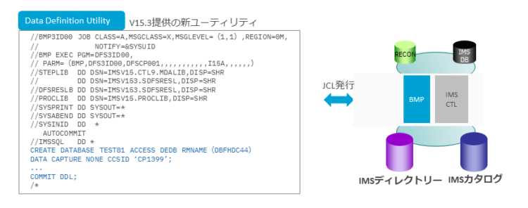 IMS管理ACBがもたらす運用面・アプリケーション面のメリット ～z/OS上のIMS資源を容易にコントロールする新しい管理方法とは - アイ ...