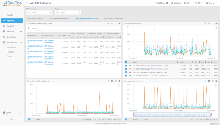 SevOneで実現するNetwork Observabilityの第一歩 ～複数の基盤上に分散するネットワーク機能・サービスを統合監視する ...