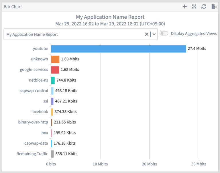 SevOneで実現するNetwork Observabilityの第一歩 ～複数の基盤上に分散するネットワーク機能・サービスを統合監視する ...