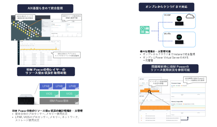 IBM Instanaを使ってIBM Powerを可視化する ～IBM iを含めた統合環境をInstanaで監視するメリットと手法 - アイマガジン｜i Magazine｜IS magazine
