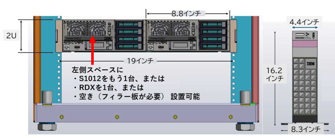 IBM Power S1012発表、筐体を小型化し、IBM i専用モデルなどが登場 ～発表内容を図・表で紹介 - アイマガジン｜i ...