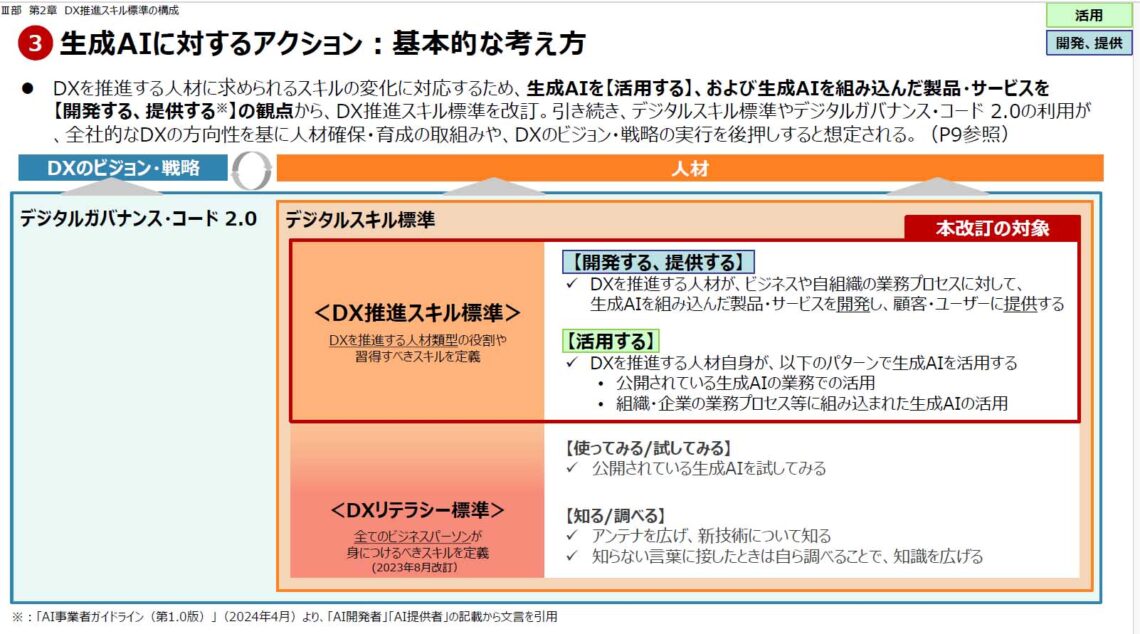 経済産業省とIPA、「デジタルスキル標準 ver.1.2」を公開 ～生成AI関連の6項目を拡充し、共通スキルリスト内の学習項目例を追加・変更 ...