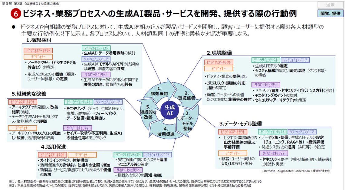 経済産業省とIPA、「デジタルスキル標準 ver.1.2」を公開 ～生成AI関連の6項目を拡充し、共通スキルリスト内の学習項目例を追加・変更 ...