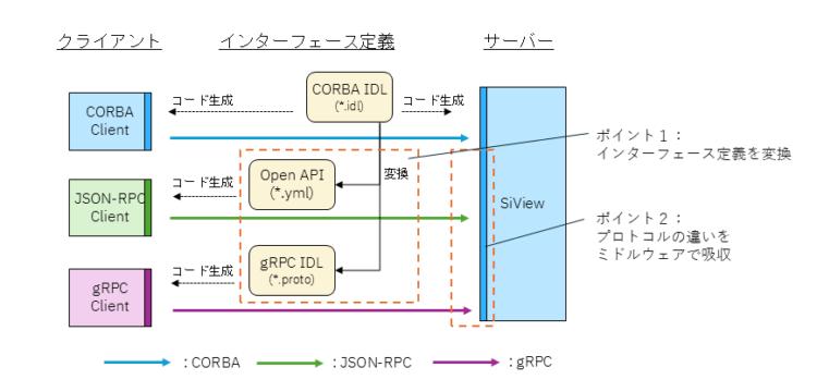 25周年を迎え、さらに飛躍する「SiView Standard」 ～デジタル・トランスフォーメーションとファブ運用最適化 - アイマガジン｜i ...