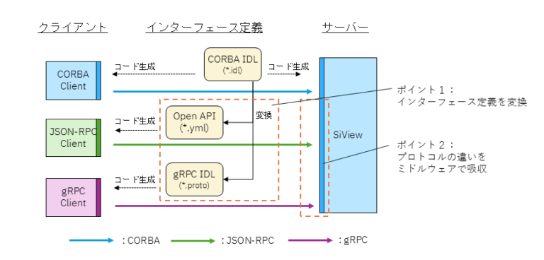 25周年を迎え、さらに飛躍する「SiView Standard」 ～デジタル・トランスフォーメーションとファブ運用最適化 - アイマガジン｜i ...