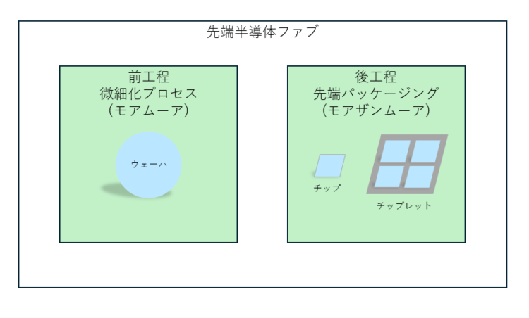 25周年を迎え、さらに飛躍する「SiView Standard」 ～デジタル・トランスフォーメーションとファブ運用最適化 - アイマガジン｜i ...