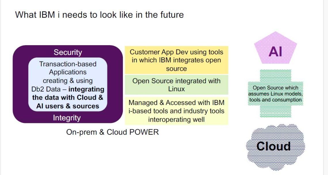 S・ウィル氏が語る「2025年のIBM i戦略」 ～IBM i 7.6、Power11マシンへの対応、Db2 Mirror技術のユースケース ...