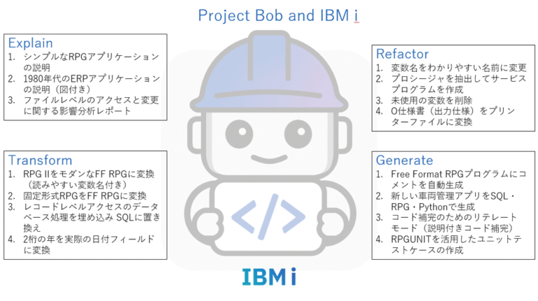 IBM Project Bob登場！ ～コード支援ツールとは一線を画し、ソフトウェア開発を変革する「AIペアプログラマー」に迫る ｜特集 生成AIとIBM i 7社の取り組み - アイマガジン ...